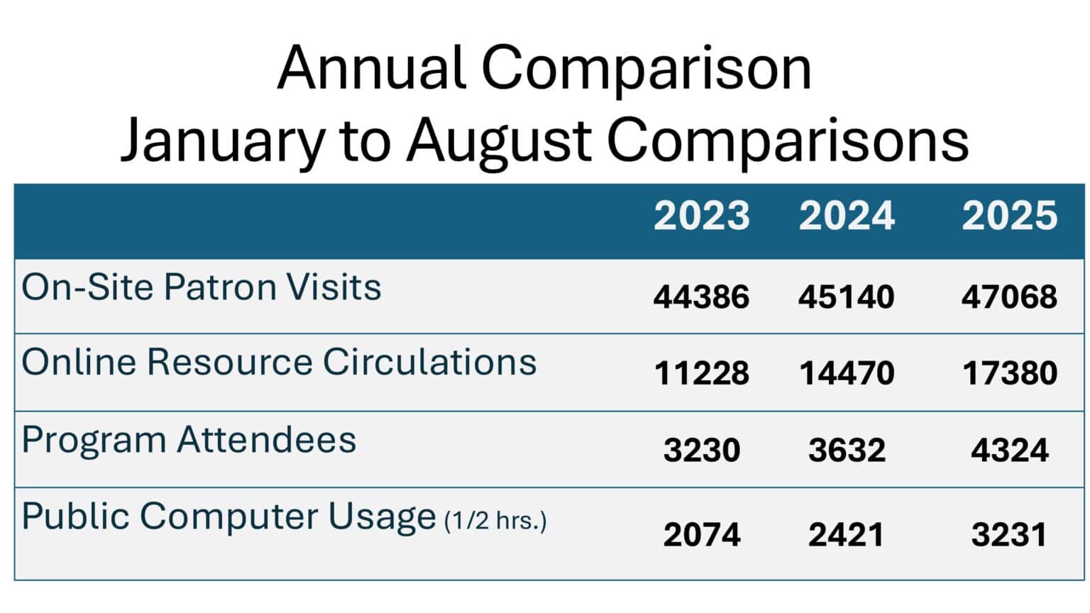 2026 Town Budget | Wolfeboro Public Library